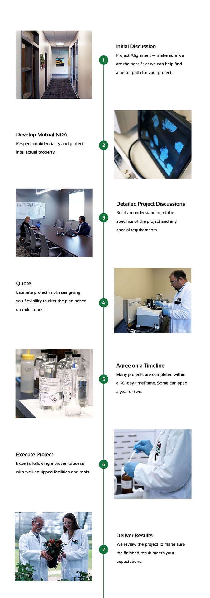 How To Get Started | CJB Applied Technologies